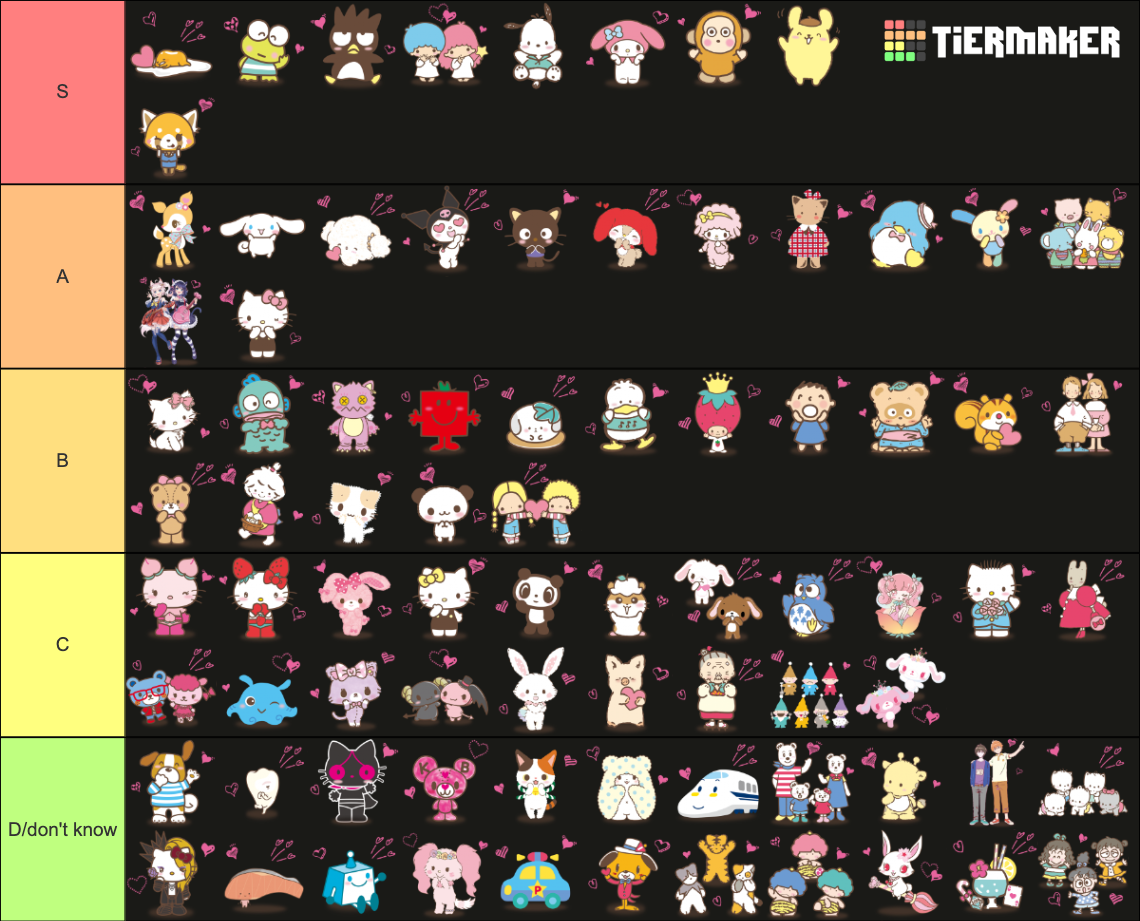 Sanrio Characters 2021 VOTING ALL CHARACTERS Tier List (Community ... Sanrio Characters 2021 VOTING ALL CHARACTERS Tier List (Community ...