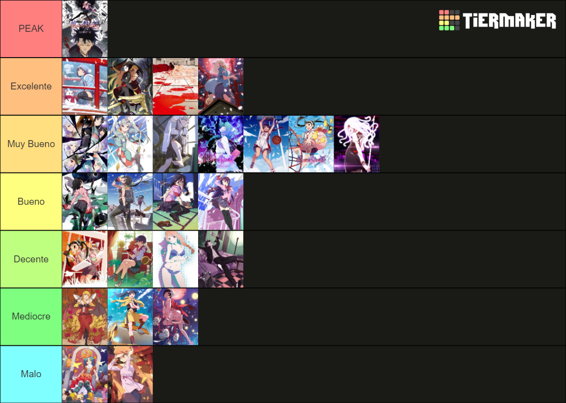 Monogatari arcs Tier List (Community Rankings) - TierMaker