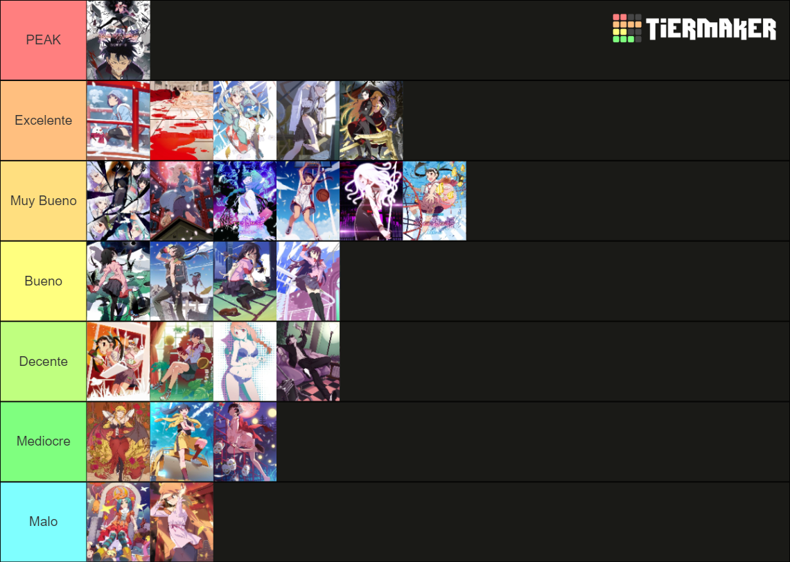 Monogatari arcs Tier List (Community Rankings) - TierMaker