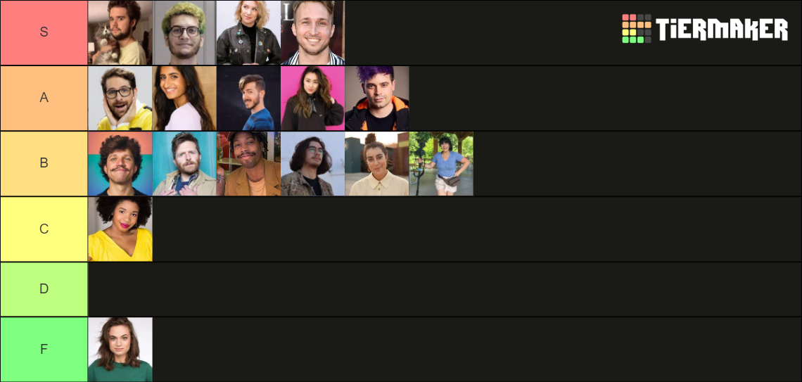 Smosh Cast and Crew 2023 Tier List (Community Rankings) - TierMaker