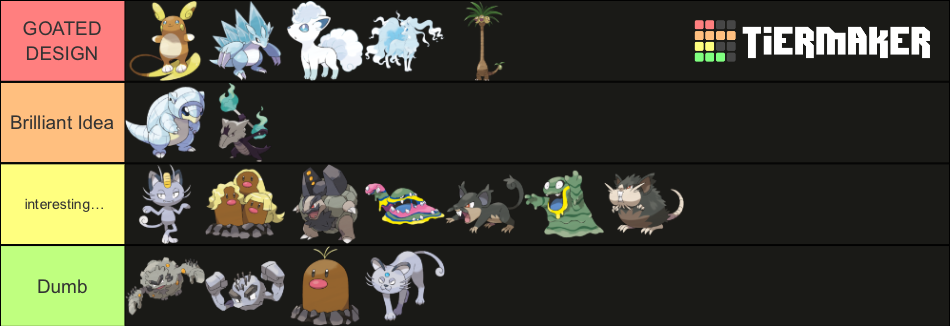 PokÃ©mon Alolan Form Tier List (Community Rankings) - TierMaker