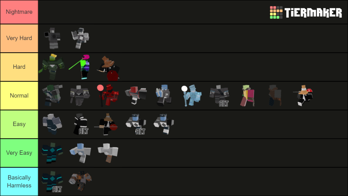 WTD Boss Difficulties Tier List (Community Rankings) - TierMaker