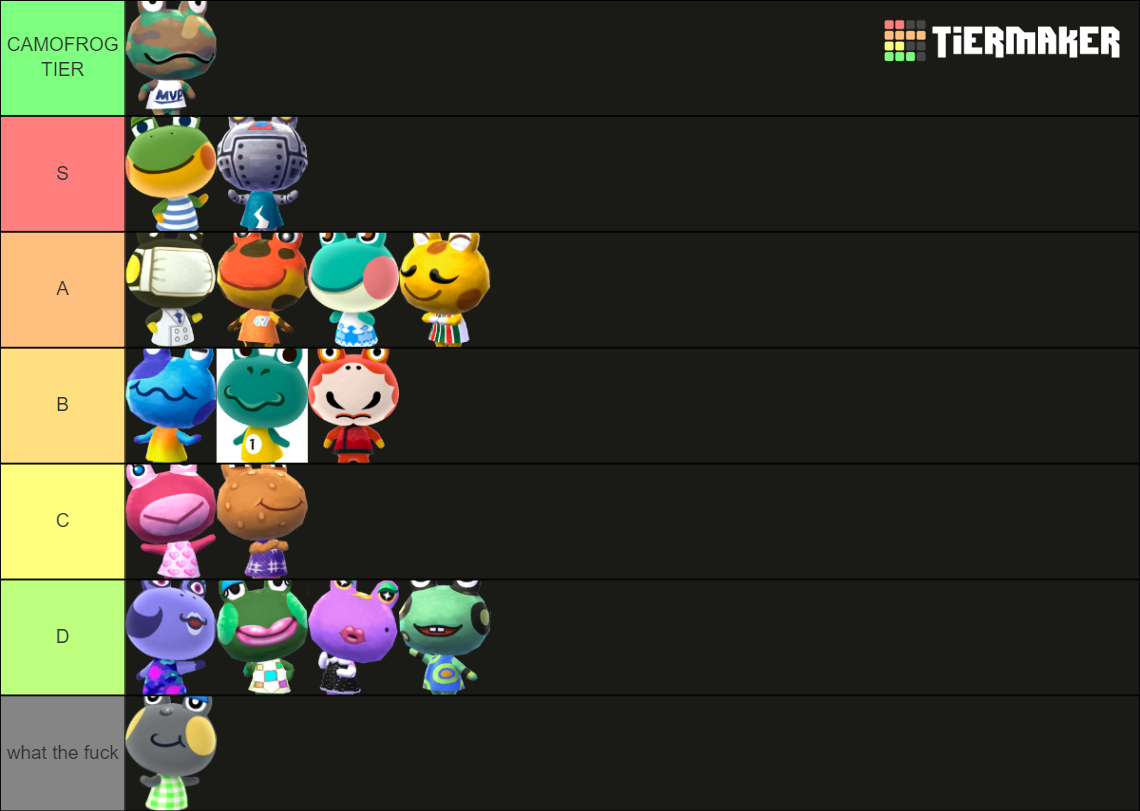 Animal Crossing Frog Villagers Tier List (Community Rankings) - TierMaker