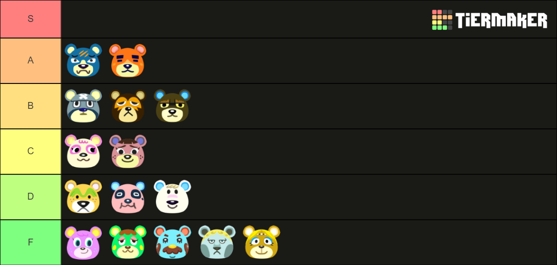Animal Crossing New Horizons bear villagers Tier List (Community ...
