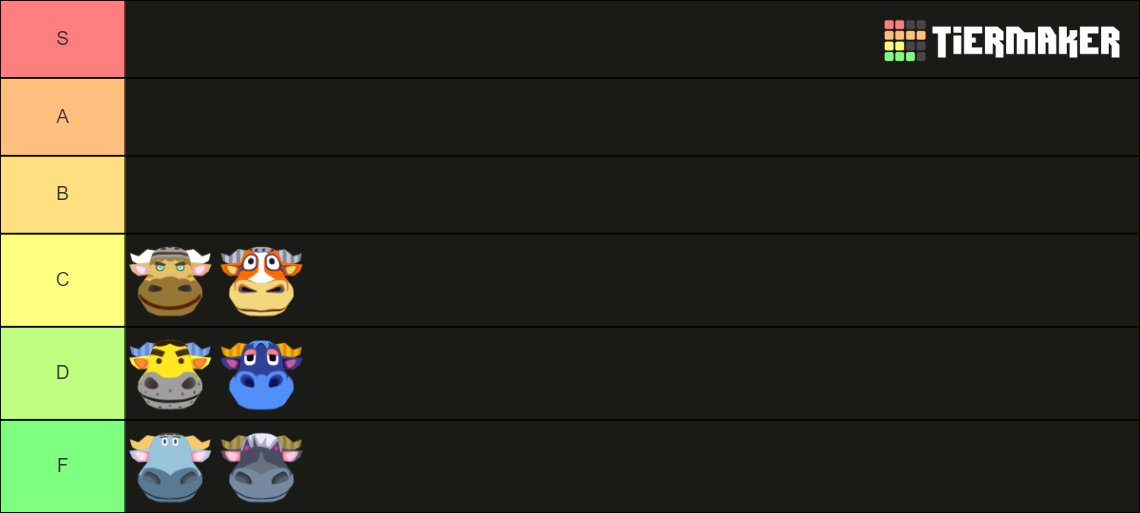 Animal Crossing New Horizons bull villagers Tier List (Community ...