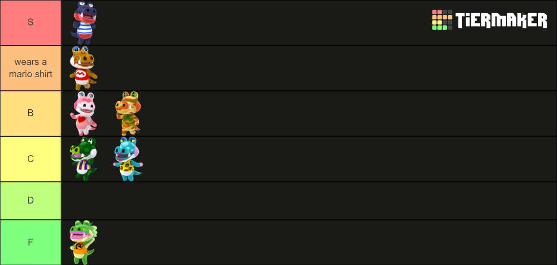 Animal Crossing villagers: alligator Tier List (Community Rankings ...