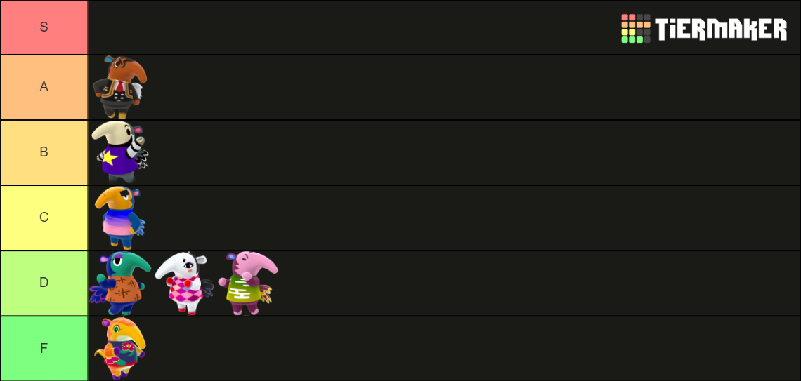 Animal Crossing villagers: anteater Tier List (Community Rankings ...
