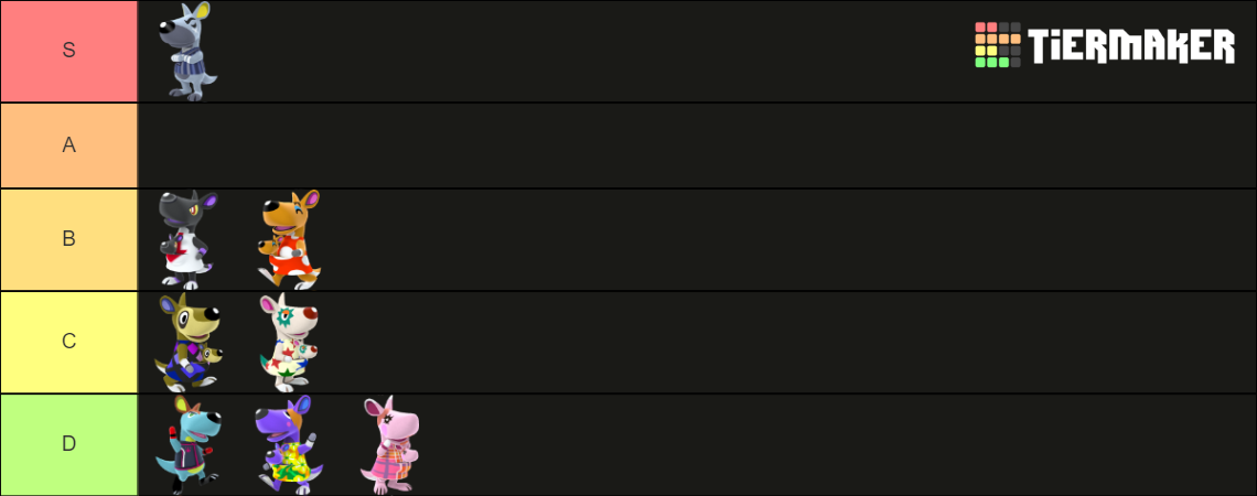 Animal Crossing villagers: kangaroo Tier List (Community Rankings ...