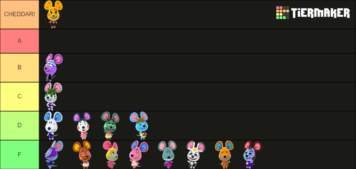 Animal Crossing villagers: mouse Tier List (Community Rankings) - TierMaker