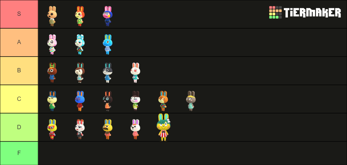 Animal Crossing villagers: rabbit Tier List (Community Rankings ...