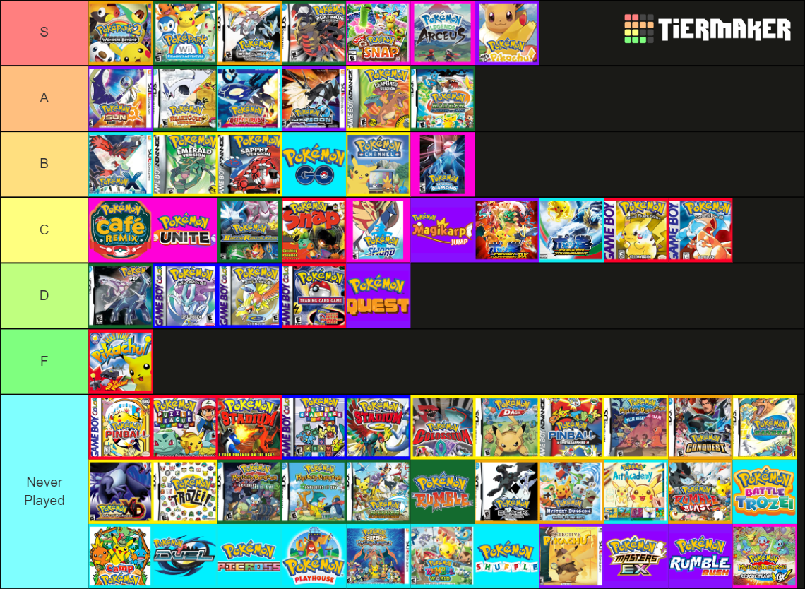Every Pokemon Games Ever (Since January 2022) Tier List (Community ...
