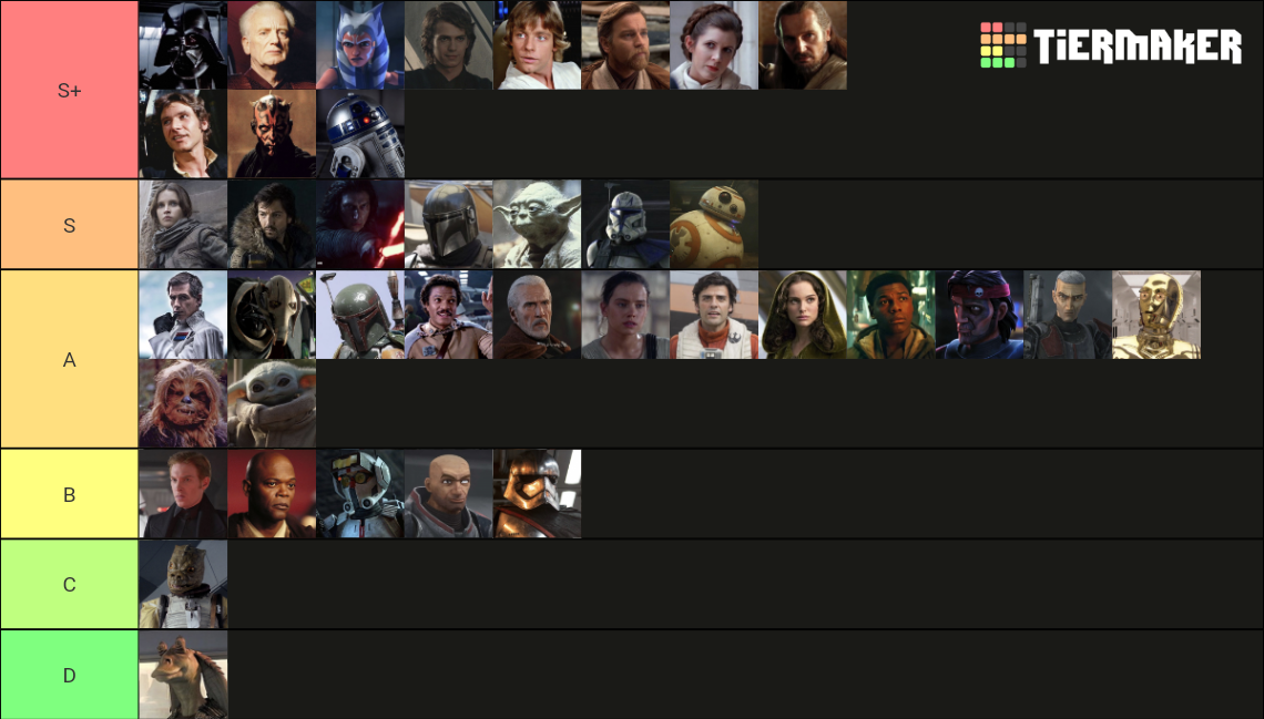 STAR WARS major characters Tier List (Community Rankings) - TierMaker