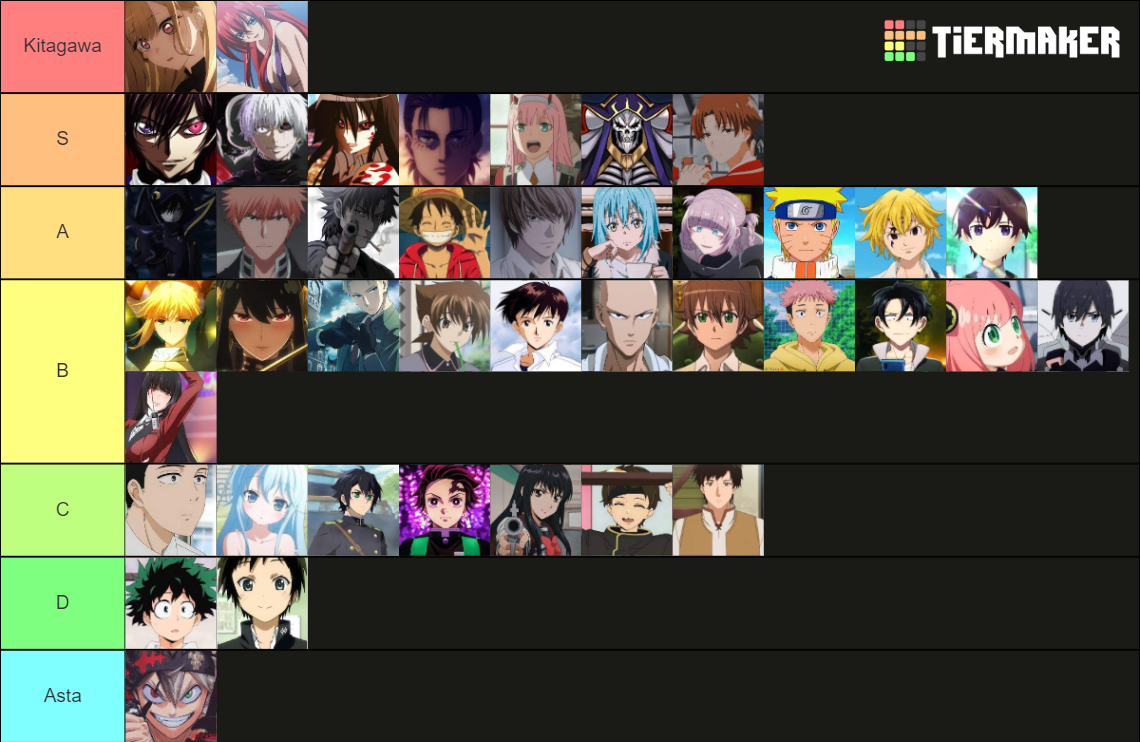 Anime MC Tier List (Community Rankings) - TierMaker