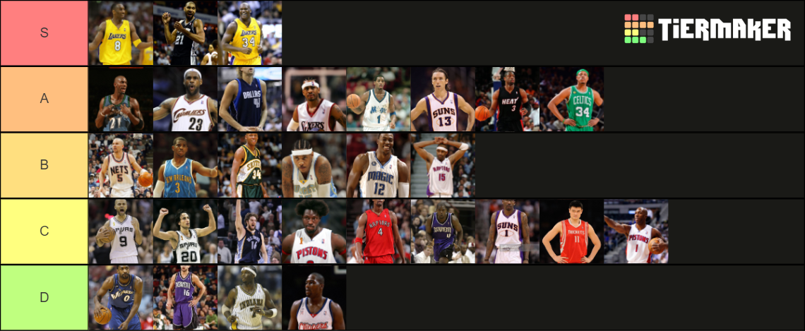 2000s NBA Legends Tier List (Community Rankings) - TierMaker