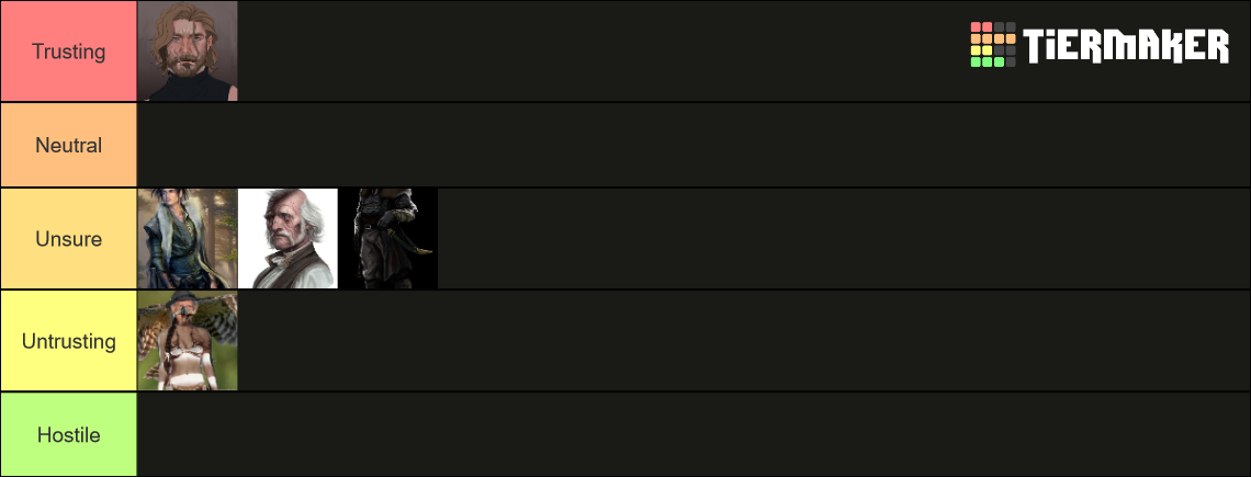CoS Party Tier List (Community Rankings) - TierMaker