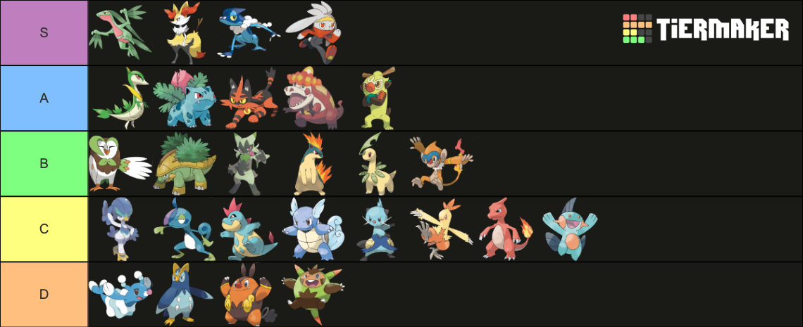Starter Pokémon Middle Evolutions (Updated) Tier List (Community ...