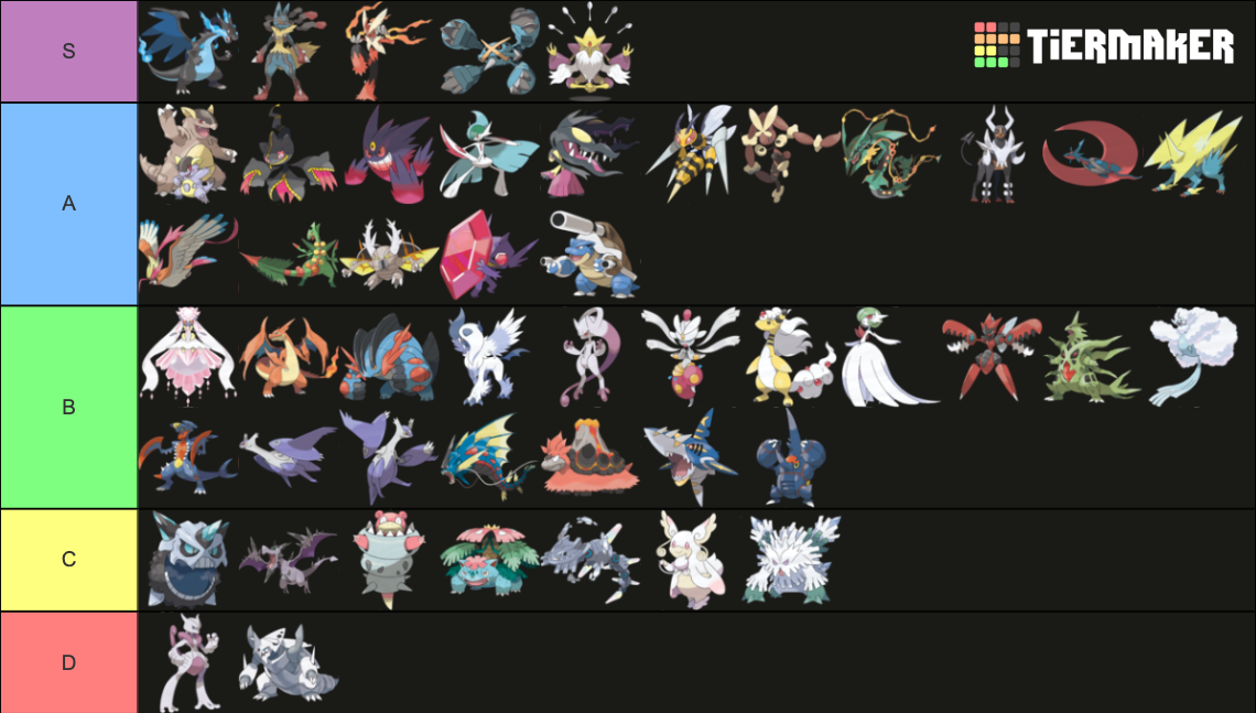 All Mega Evolutions Tier List (Community Rankings) - TierMaker