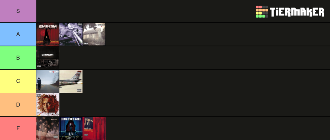 Eminem Album Tier List (Community Rankings) - TierMaker
