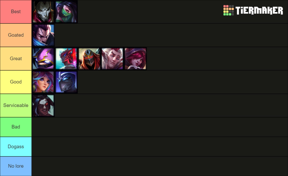 League Of Legends, All Champions up to Milio 13.6 Tier List (Community ...