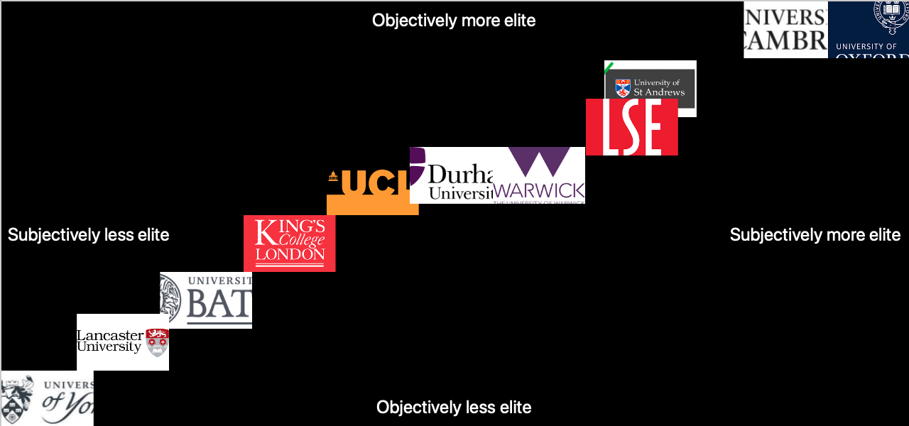 UK Elite University . Tier List (Community Rankings) - TierMaker