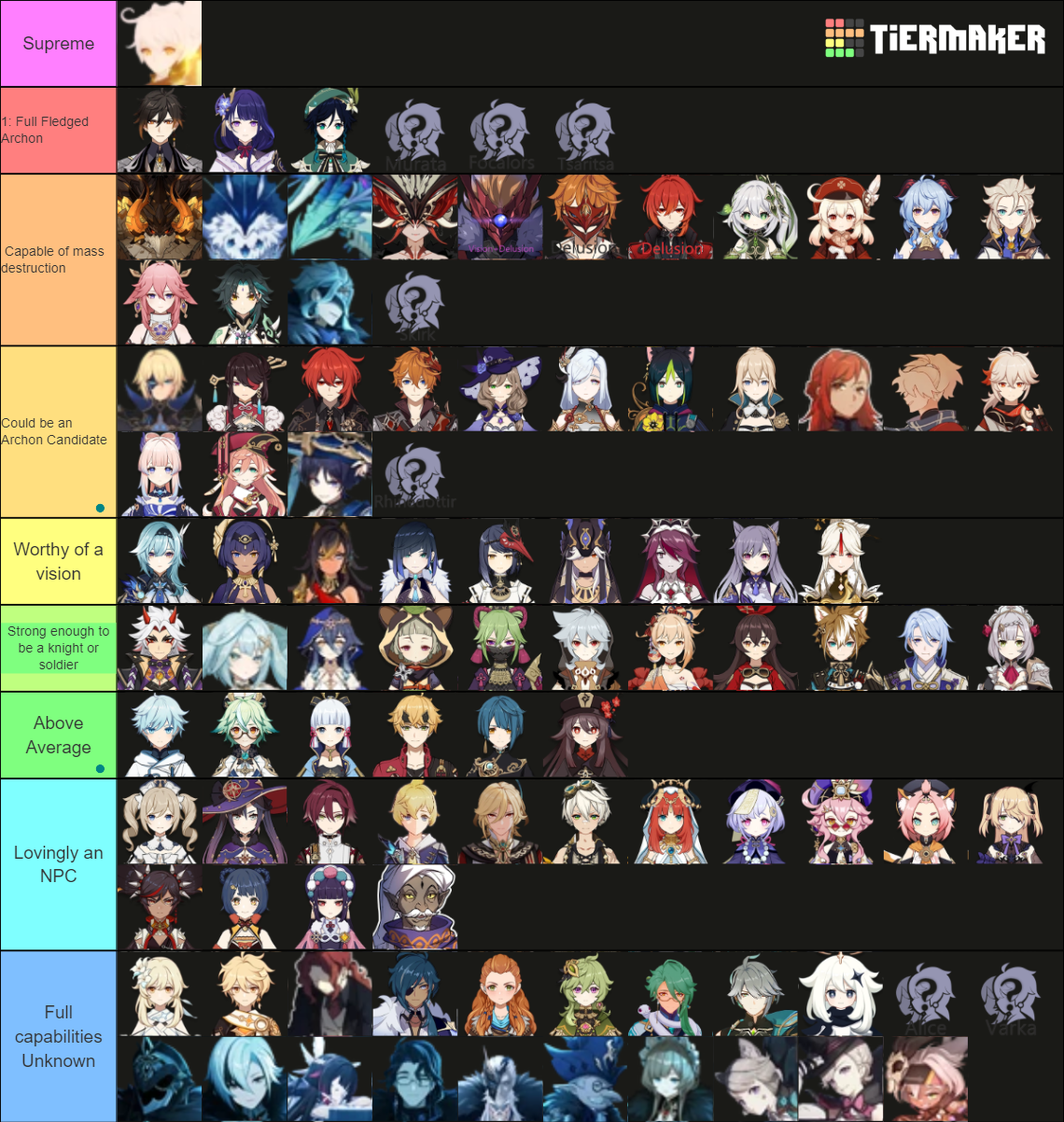 Genshim Impact Power Characters Lore Tier List (Community Rankings ...