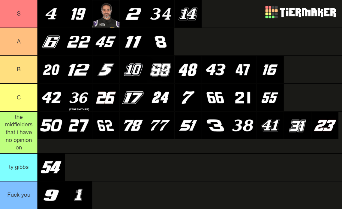 2023 NASCAR Cup Series Drivers Tier List (Community Rankings) - TierMaker