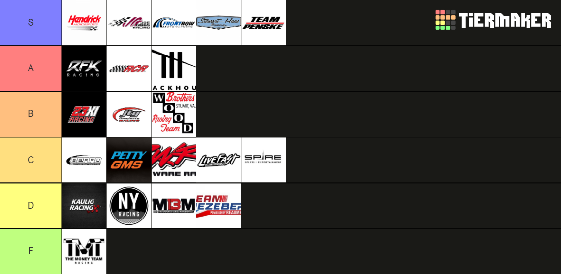 NASCAR Cup Series Teams 2022 Tier List (Community Rankings) - TierMaker
