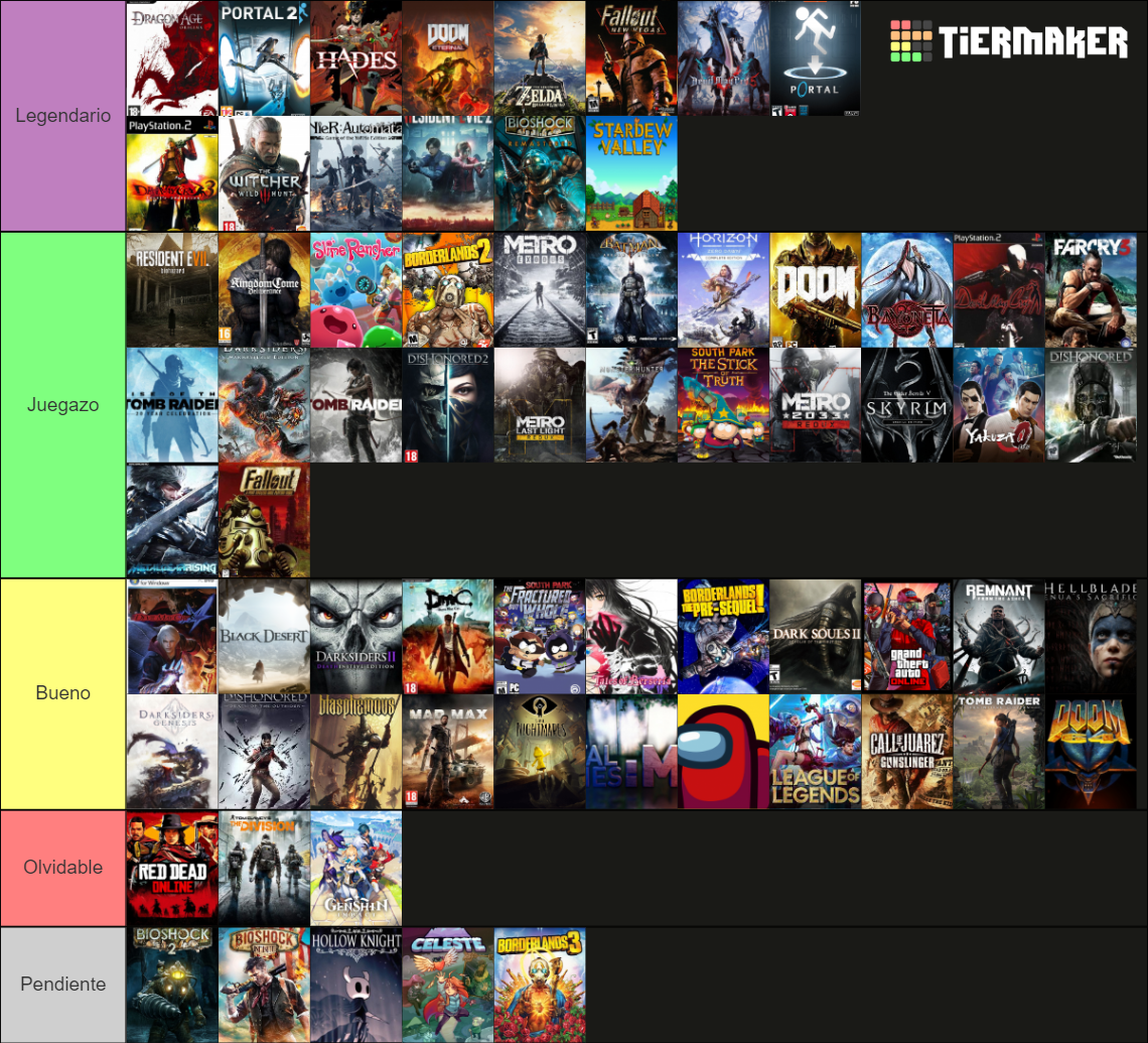 Juegos PC Tier List (Community Rankings) - TierMaker