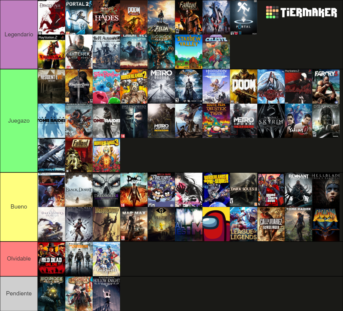 Juegos PC Tier List (Community Rankings) - TierMaker