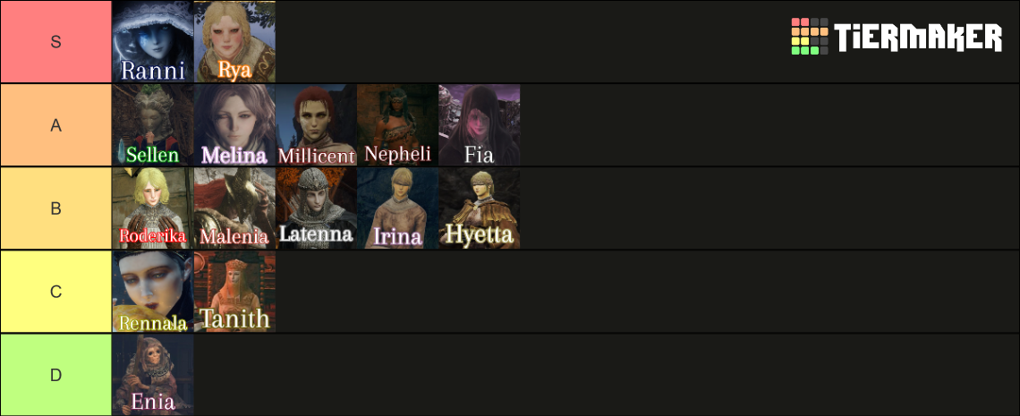 Elden Ring Waifus Tier List (Community Rankings) - TierMaker