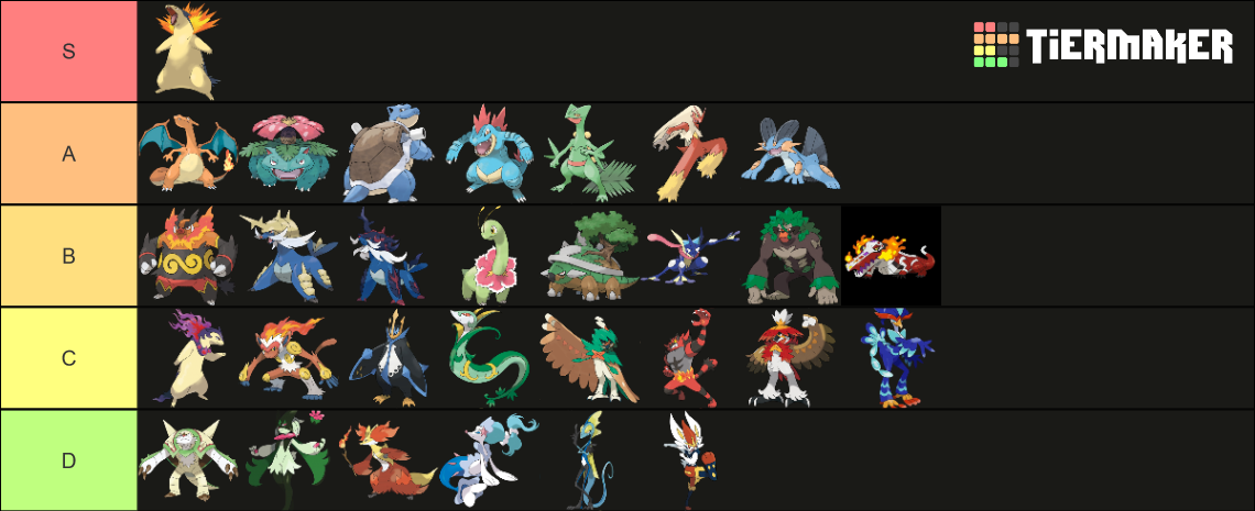 Pokémon Starters Final Forms (2022) Tier List (Community Rankings ...