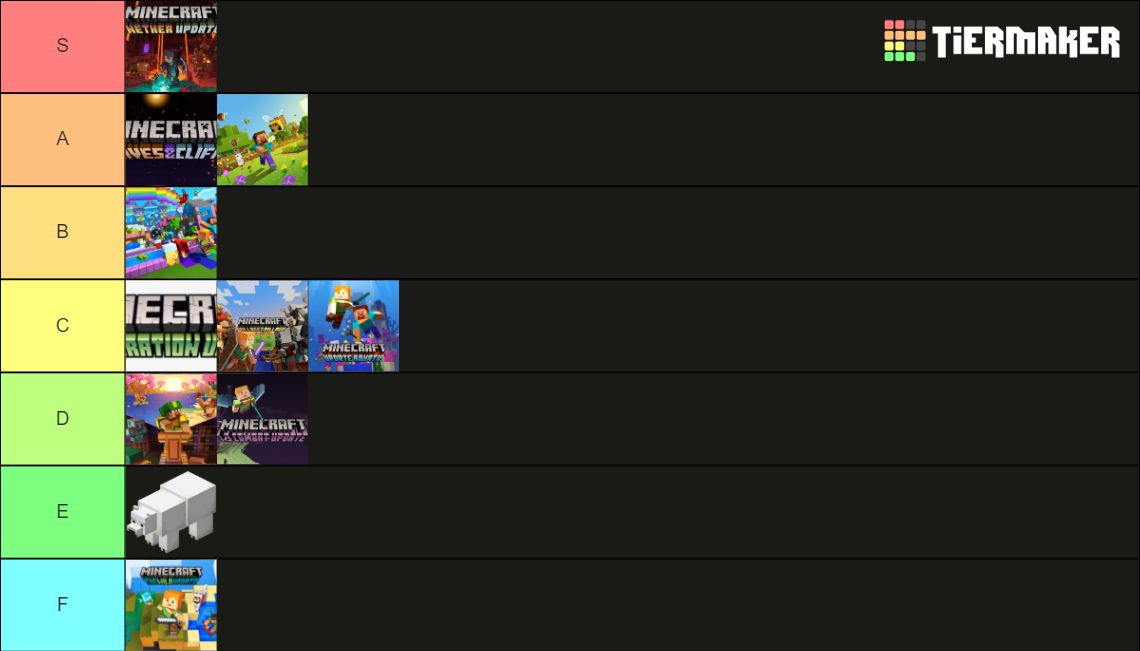 Every Microsoft Minecraft Update Tier List (Community Rankings) - TierMaker