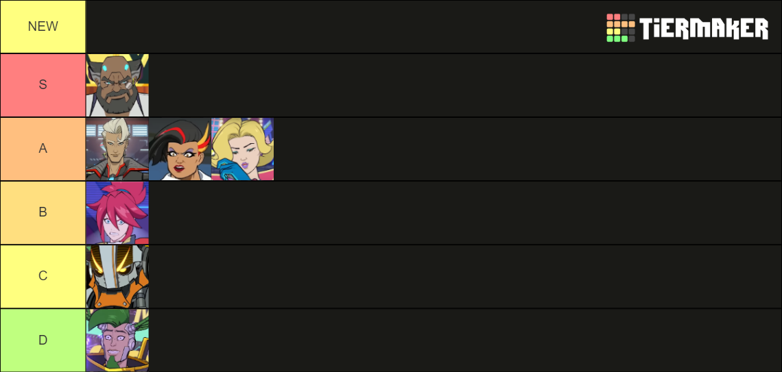 Hi-Fi Rush Bosses Tier List (Community Rankings) - TierMaker