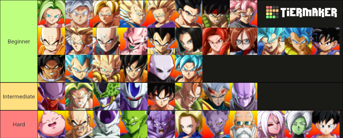 DBFZ: SEASON 4 Tier List (Community Rankings) - TierMaker
