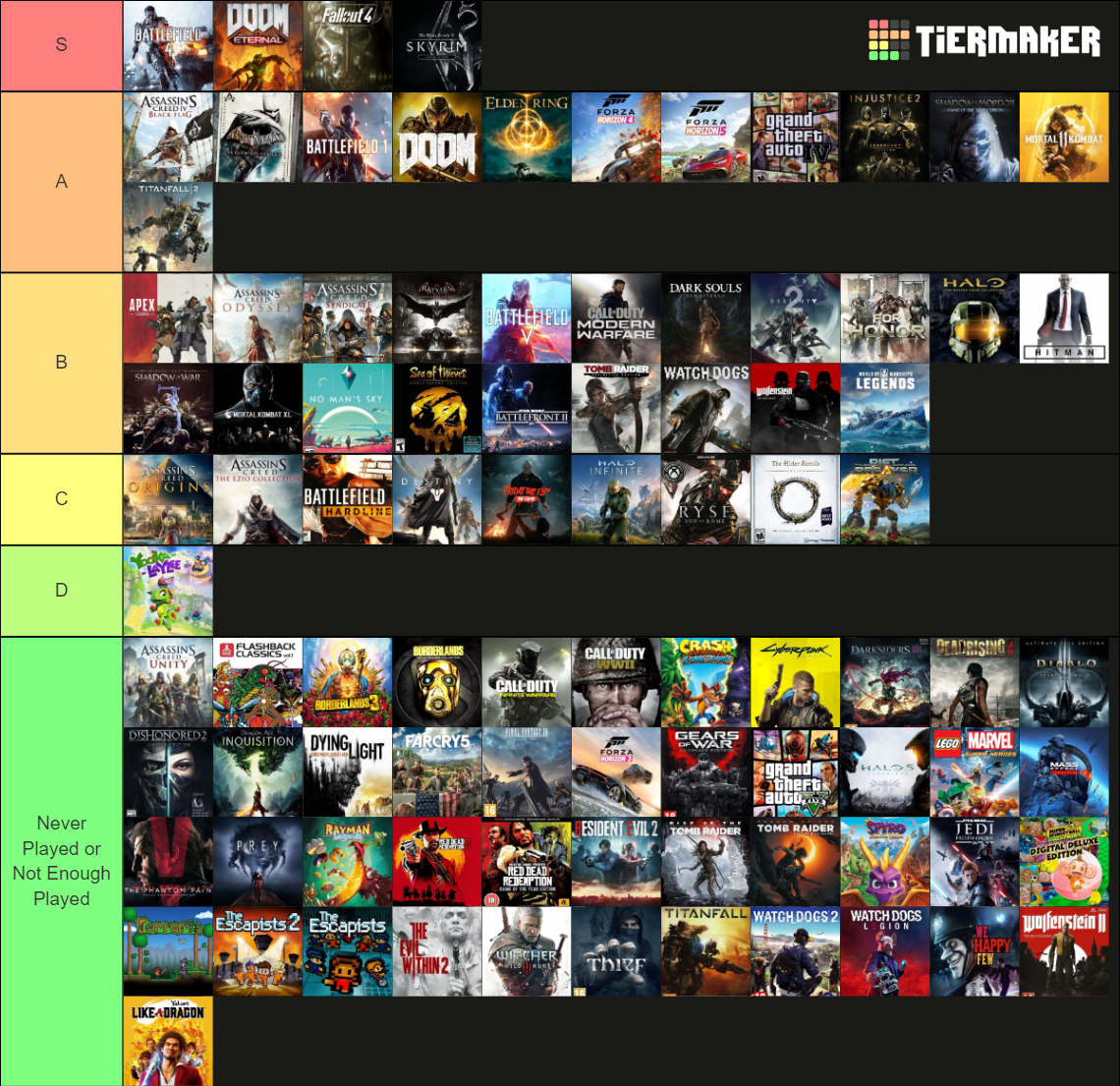 Aidan's Xbox One and Xbox Series X/S Games Tier List (Community ...