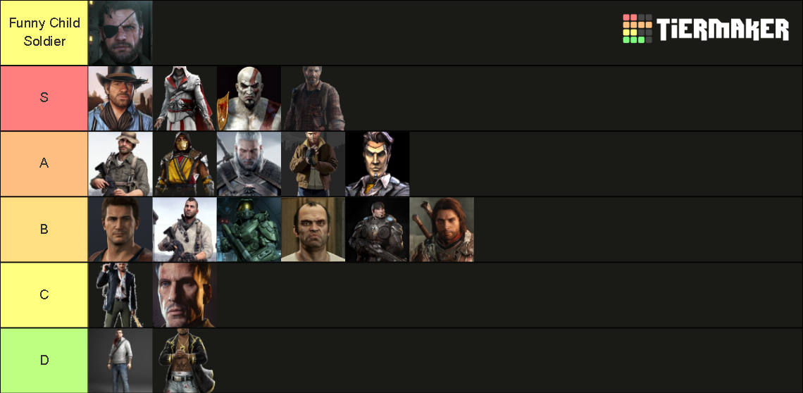 Video Game Best Main Characters Tier List (Community Rankings) - TierMaker