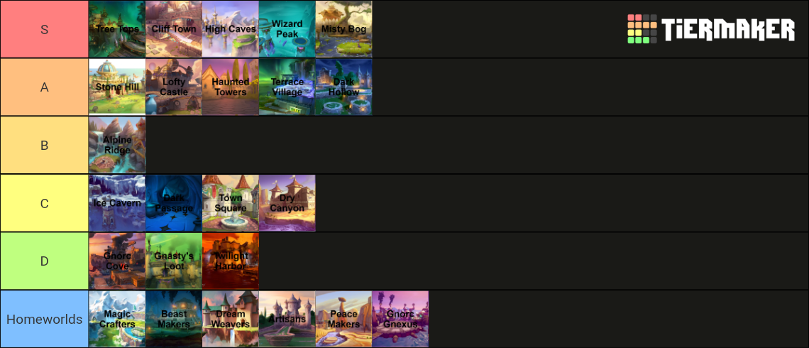 Spyro 1 Levels (Reignited Trilogy) Tier List (Community Rankings ...