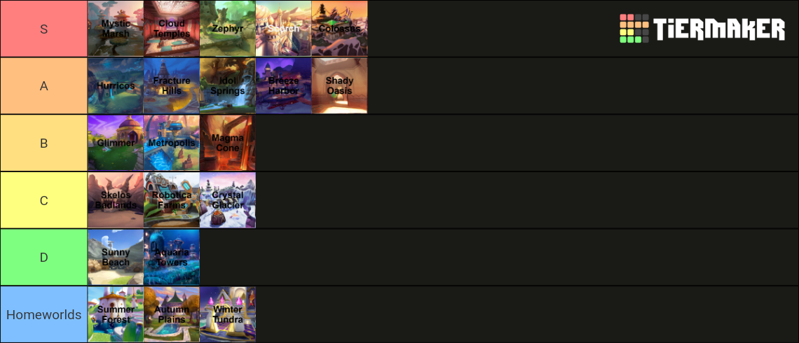 Spyro 2 Levels (Reignited Trilogy) Tier List (Community Rankings ...