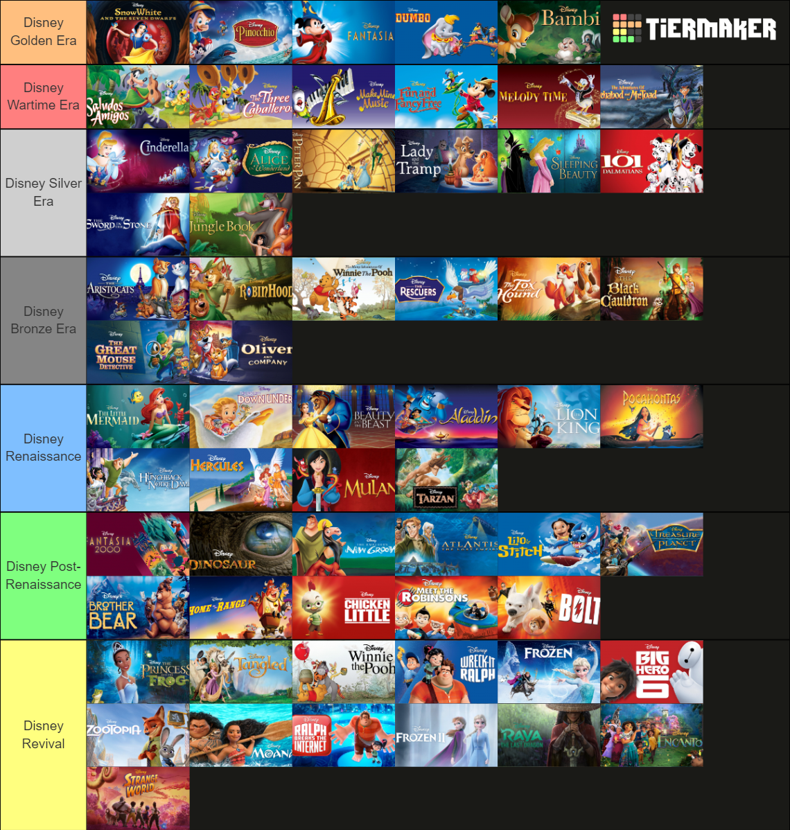 Disney Animated Canon Movies Tier List (Community Rankings) - TierMaker