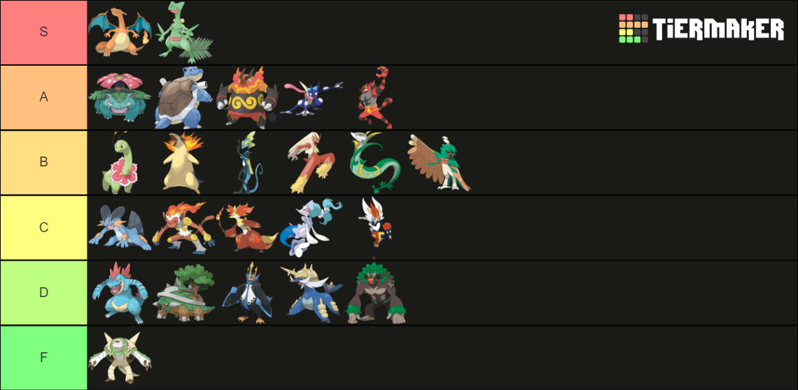 Final Evolution Pokemon Starters (Gen 1-8) Tier List (Community ...
