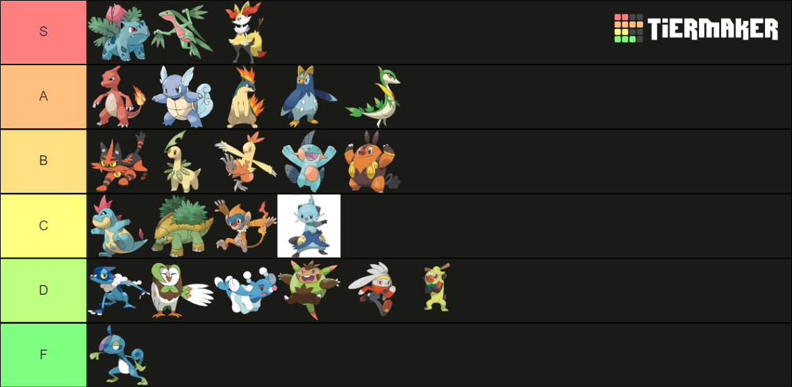 Pokemon Starters middle evolution Tier List (Community Rankings ...