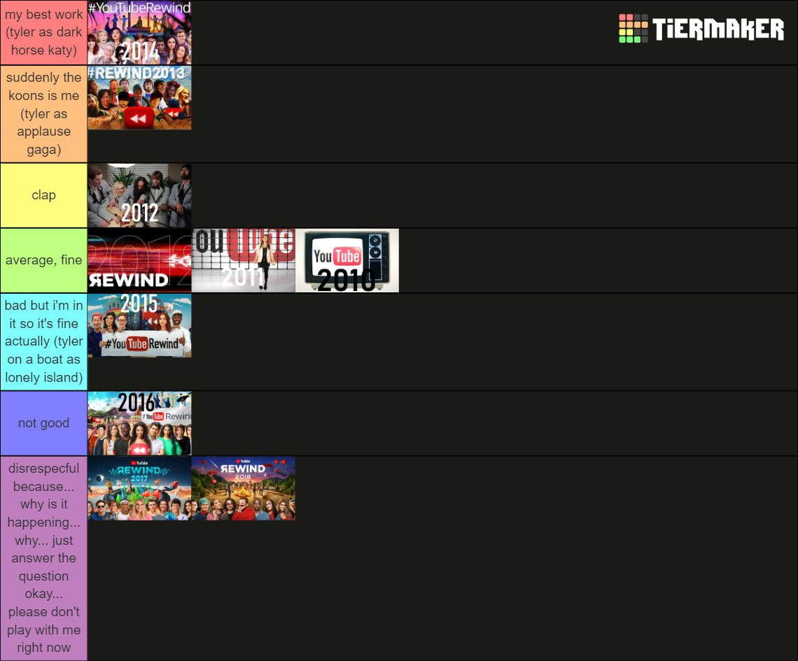 Youtube Rewind Tier List (Community Rankings) - TierMaker