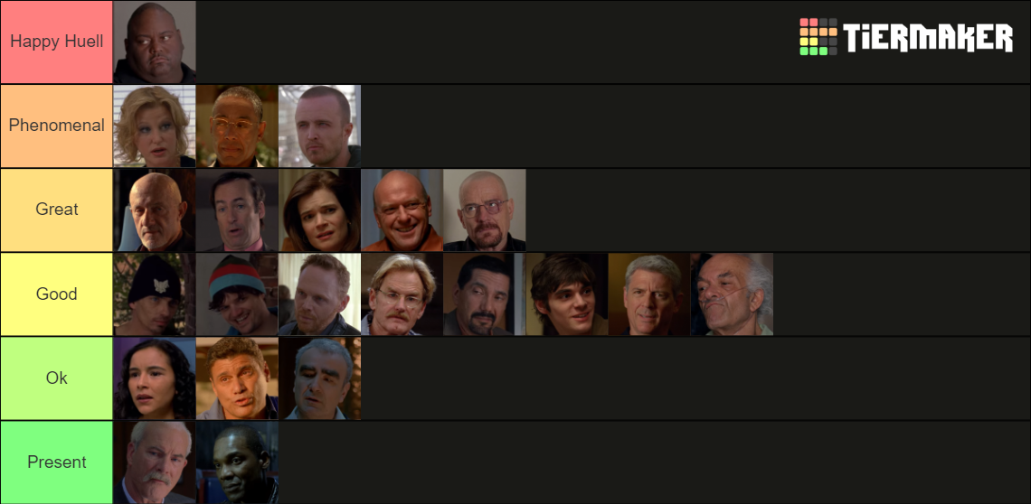Breaking Bad Season 4 Characters Tier List (Community Rankings) - TierMaker