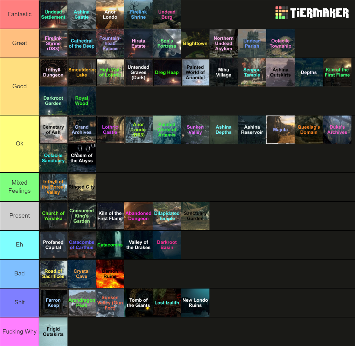 Demon's Souls, Dark Souls Trilogy, Bloodborne, Sekiro Areas Tier List (Community Rankings ...