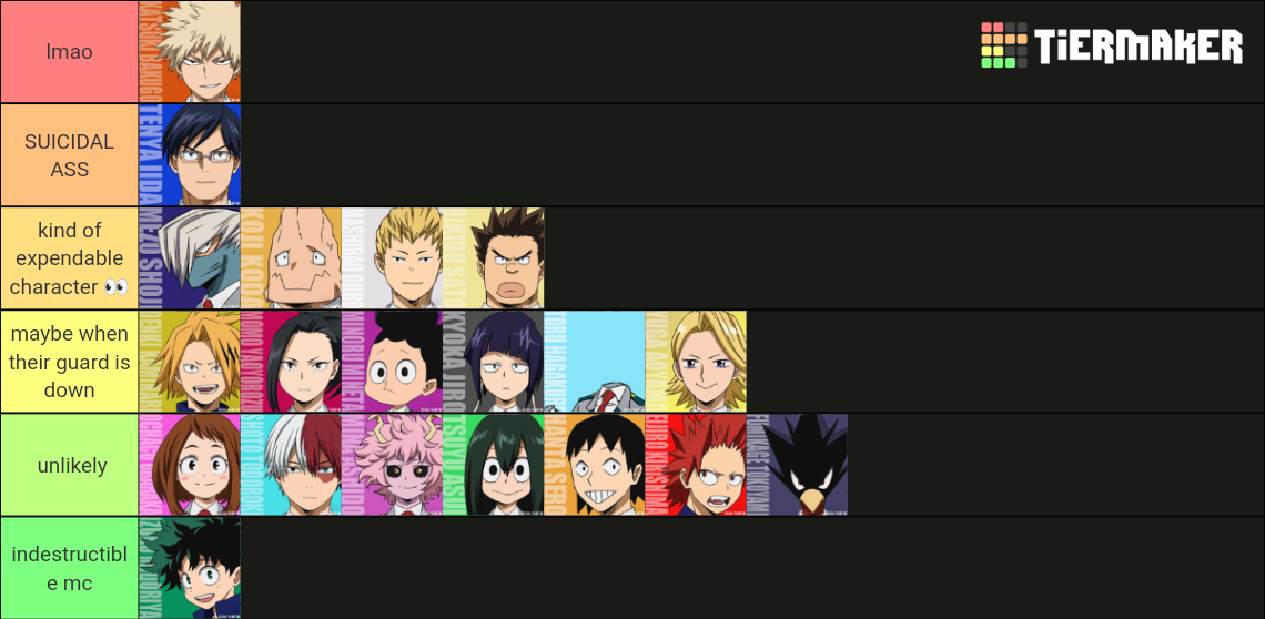 MHA - Class 1A Likeliness to die Tier List (Community Rankings) - TierMaker