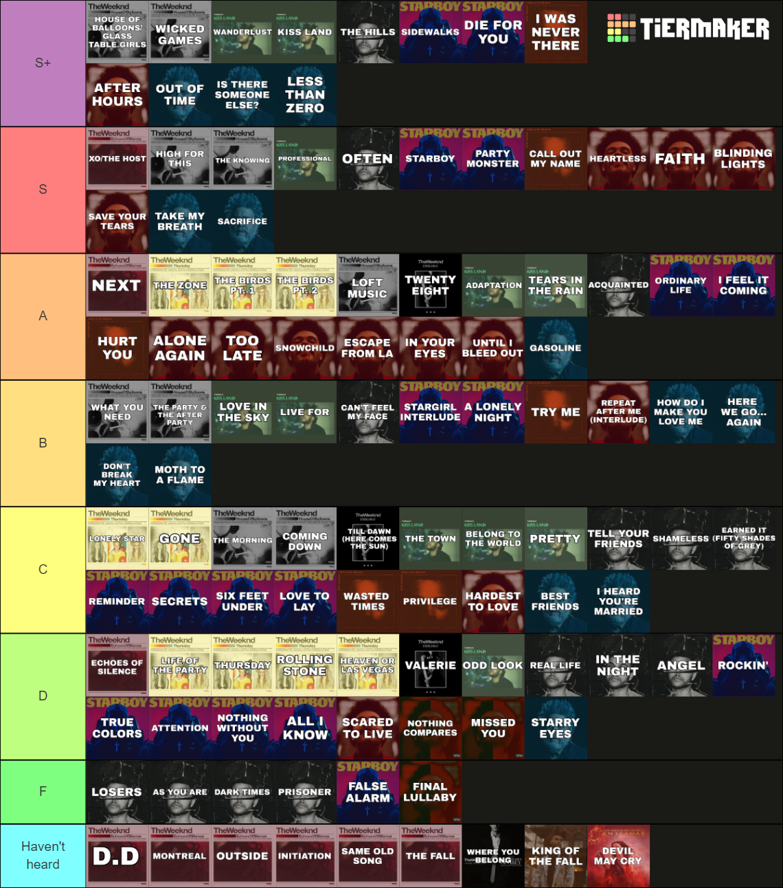 The Weeknd Songs Tier List (Community Rankings) - TierMaker