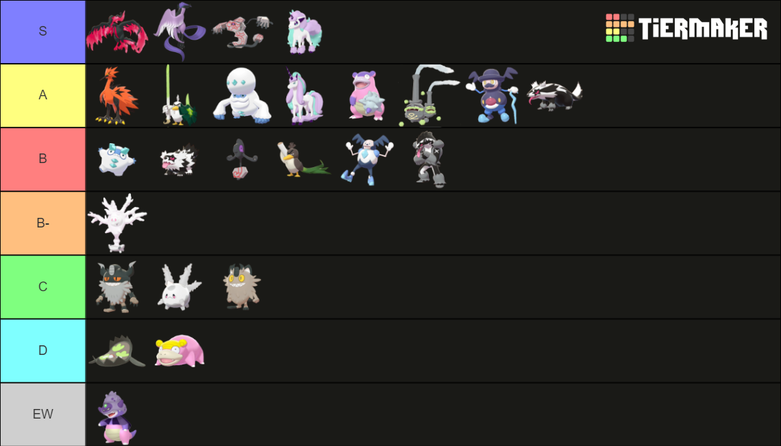 Galarian Forms and Evolutions (DLC Included) Tier List (Community ...