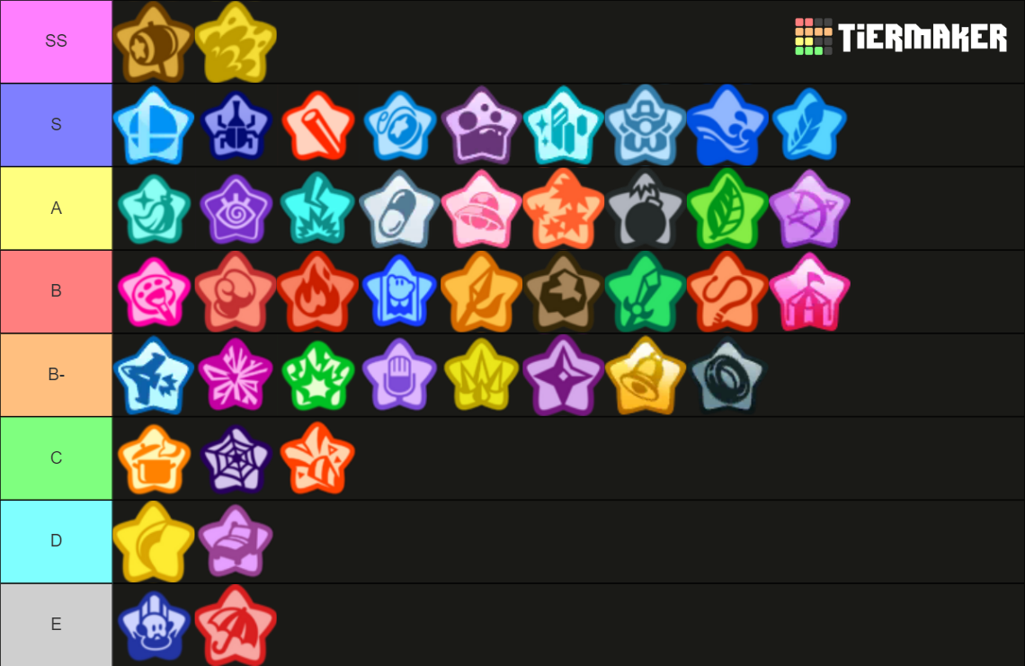 Kirby Copy Abilities - Modern Games Tier List (Community Rankings ...