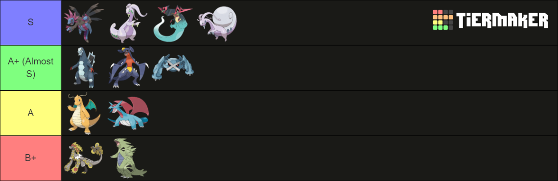 Psuedo Legendaries (as of SV) Tier List (Community Rankings) - TierMaker