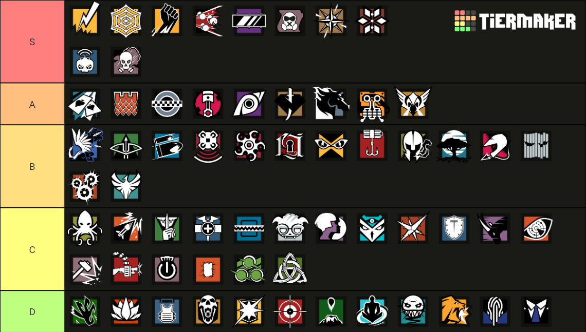Rainbow Six Siege Operators Y7S1 Maker Tier List (Community Rankings ...